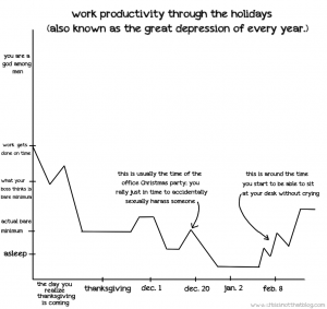 work productivity through the holidays | this is not that blog